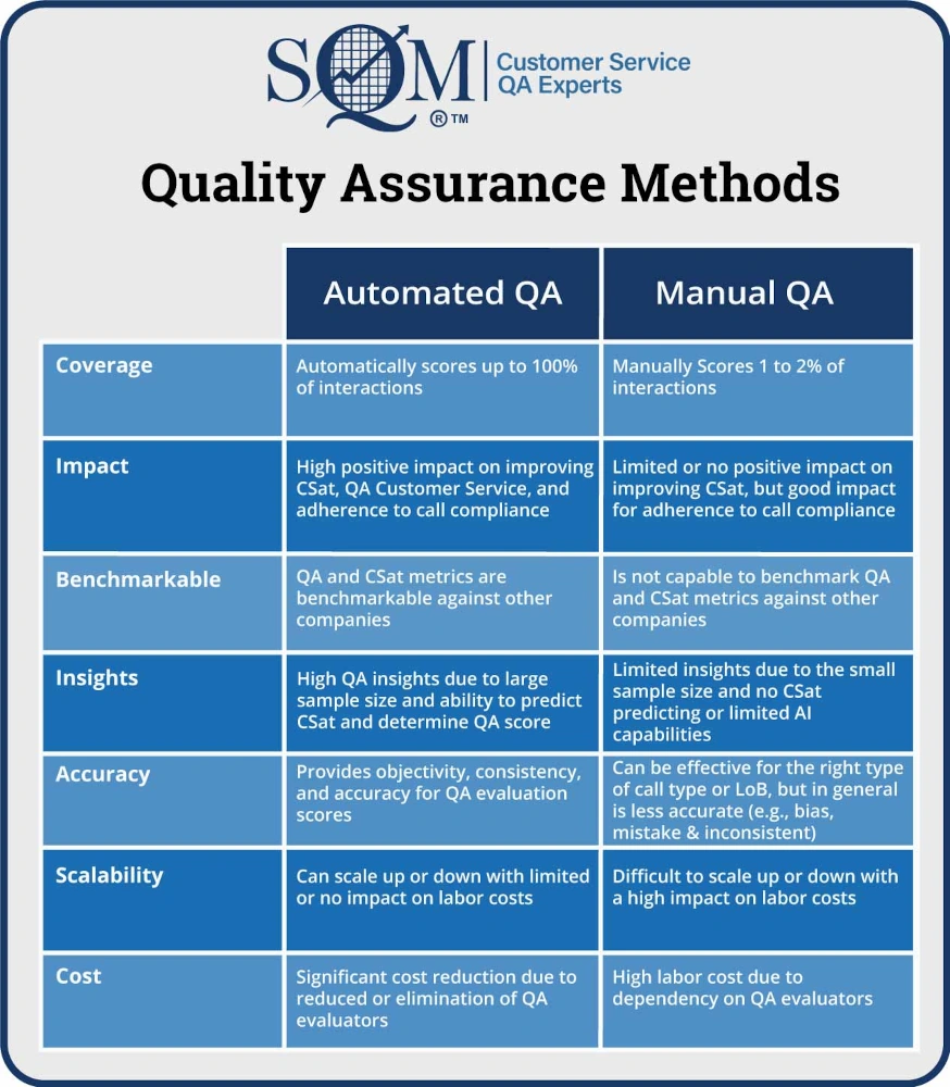 Call Center Quality Assurance: Comprehensive Guide