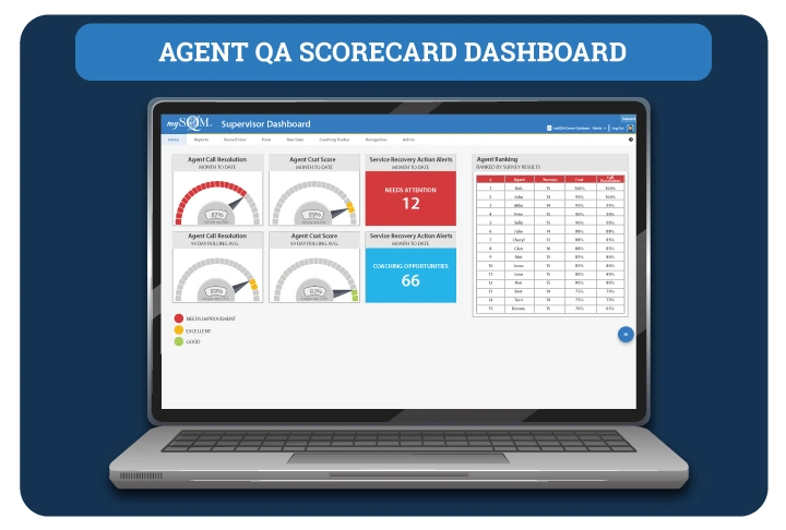 Call Center Quality Assurance (QA): Comprehensive Guide
