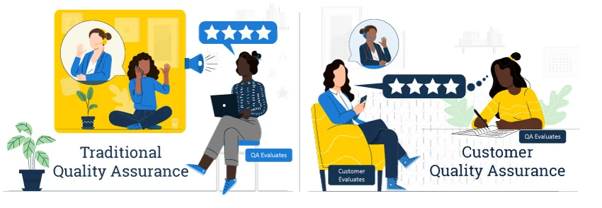 Call Center Quality Assurance (QA): Comprehensive Guide