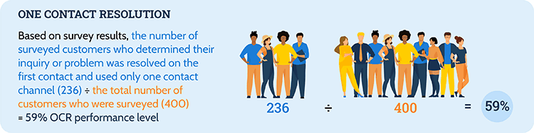 The Difference Between FCR and OCR