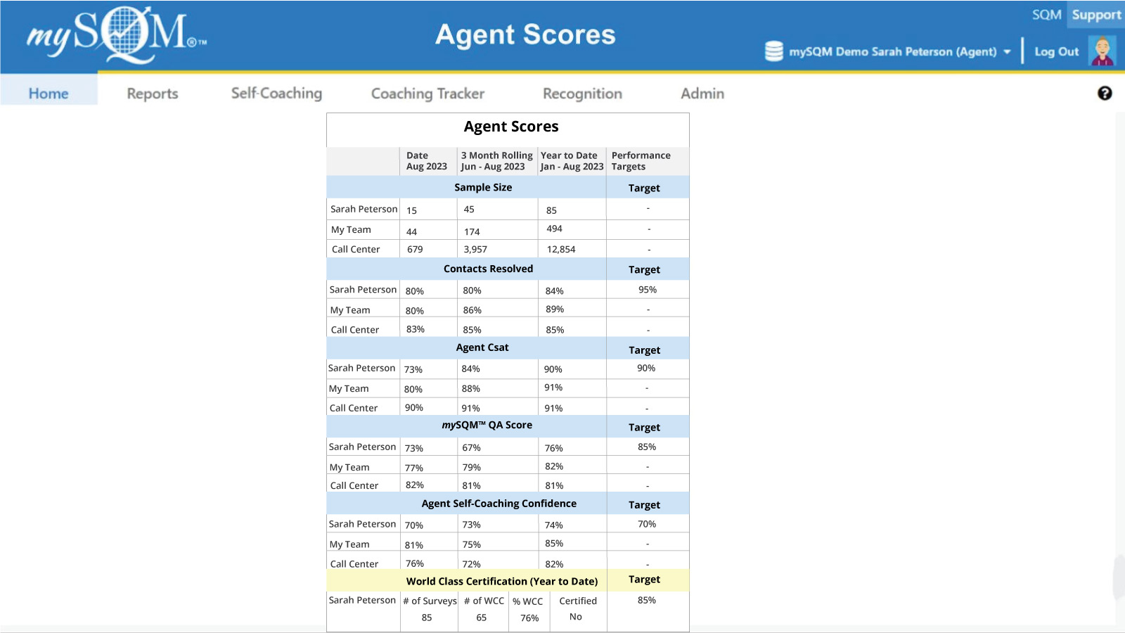 mySQM™ Customer Service QA Solutions